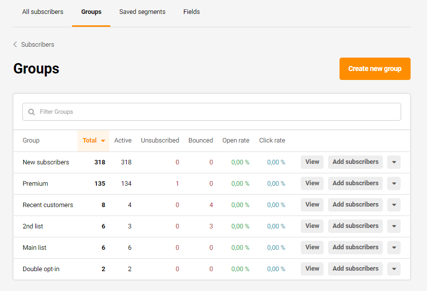 Subscribers Management: Groups – Sender Help Center
