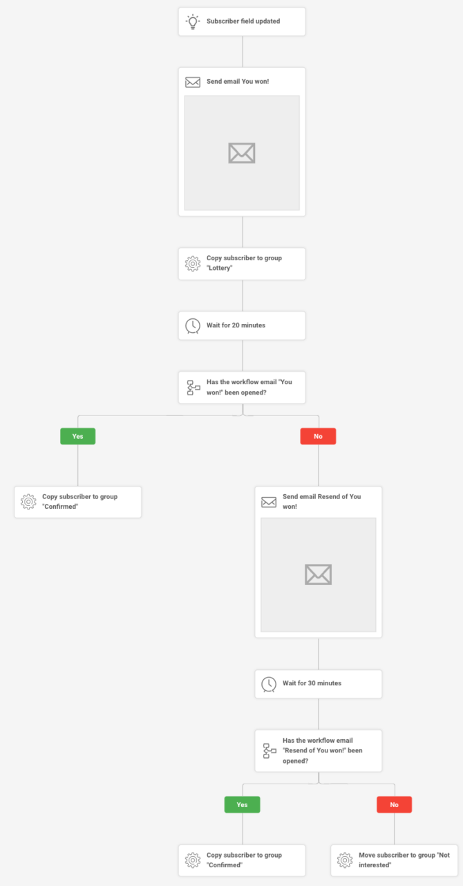 Spin to Win Automation Setup – Sender Help Center